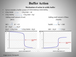 Presentation on Buffer | PPTX