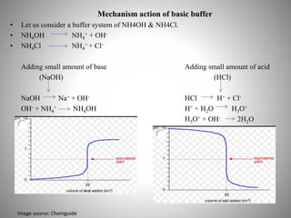 Presentation on Buffer | PPTX