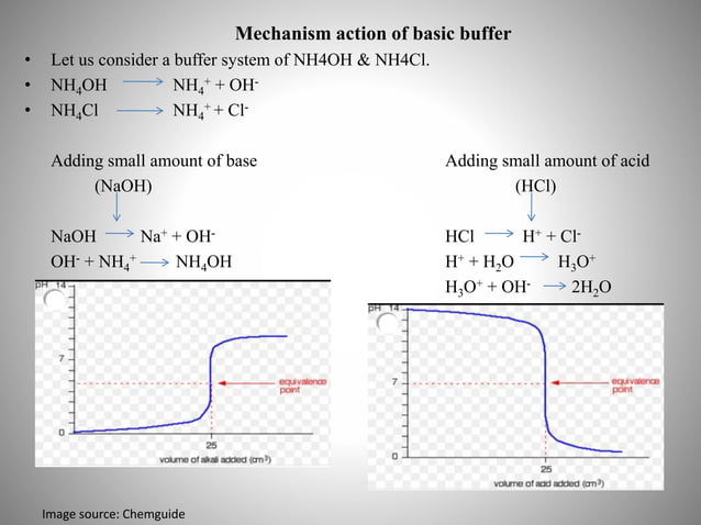 Presentation on Buffer | PPTX