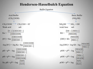Presentation on Buffer | PPTX