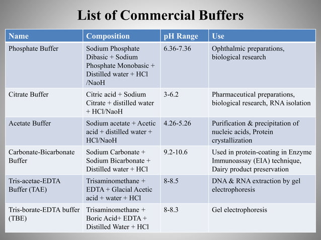 Presentation on Buffer | PPTX