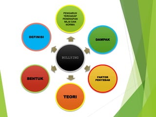 BULLYING | PPT