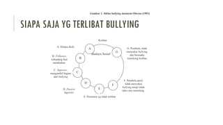 ppt bullying di sekolah dan cara untuk pencegahannya.ppt