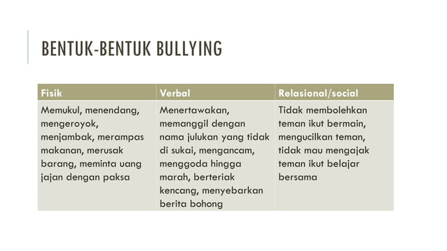 ppt bullying di sekolah dan cara untuk pencegahannya.ppt
