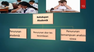 PPT_Bullying_pptx yang mungkin bisa jadi referensi bagu semuanya.pptx