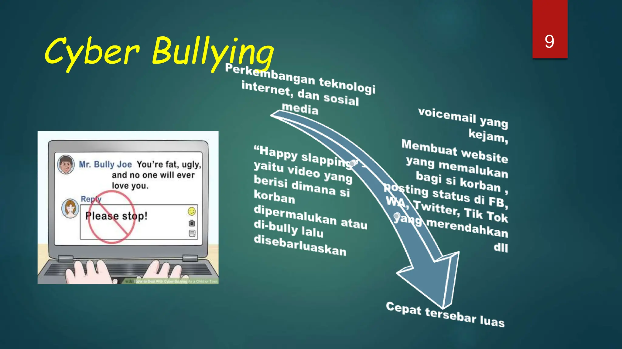 Presentasi Power Poin T_Bullying_pptx.pptx