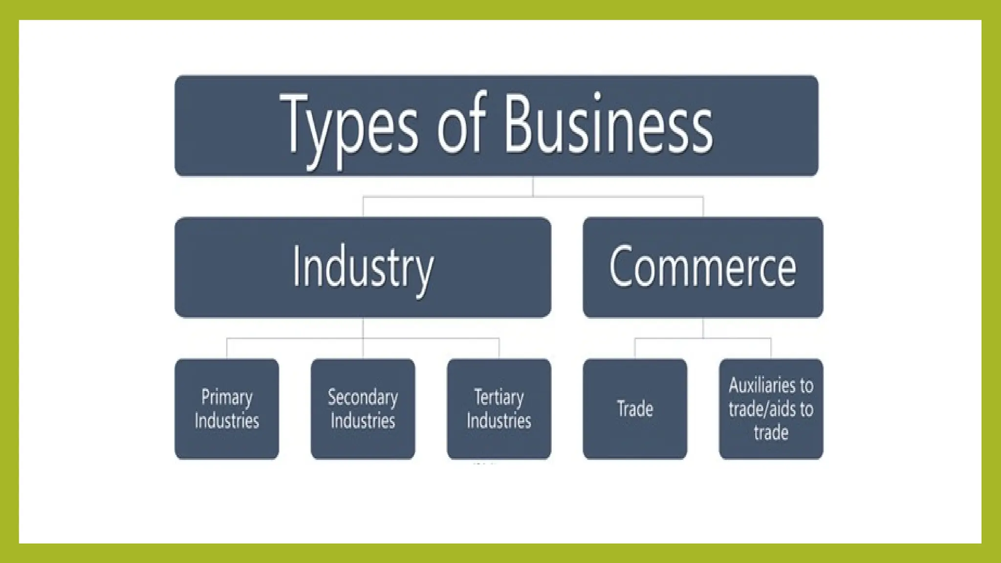PPT Business.pptx igcse , AS LEVEL AND A LEVEL | PPTX
