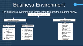Power point presentation of business environment | PPT
