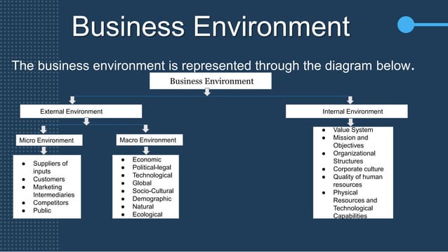 Power point presentation of business environment | PPT