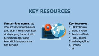 Contoh Bisnis Model Canvas | PDF