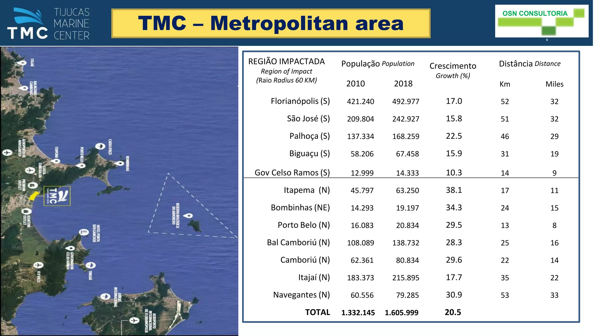 TMC Business Model | PPT