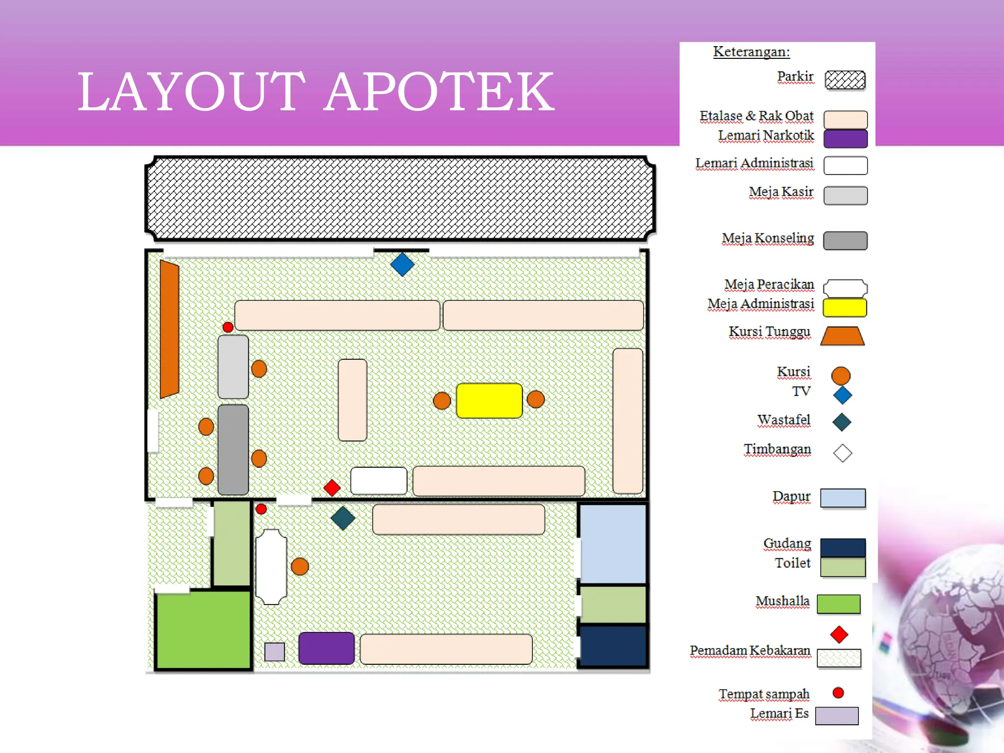 business plan pembuatan apotek presentation ppt | PPTX