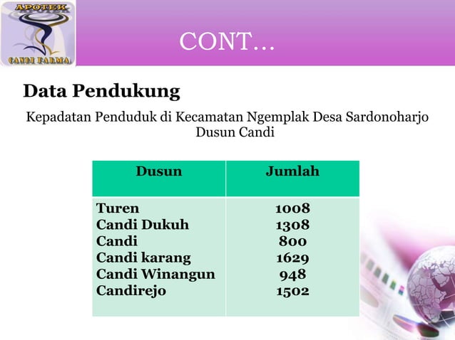 Business Plan Pembuatan Apotek Presentation Ppt Pptx