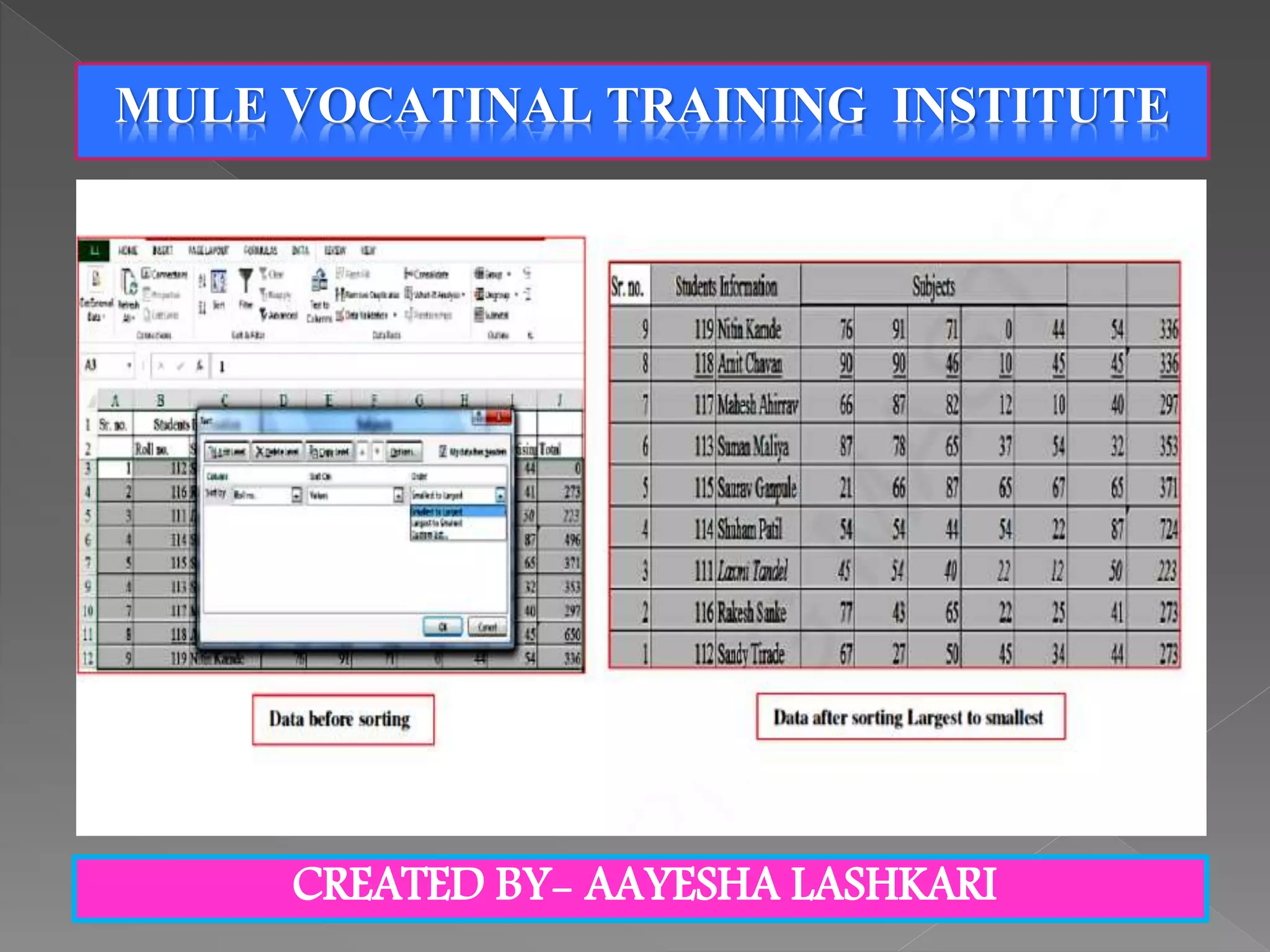 PPT BY AAYESHA LASHKARI | PPT