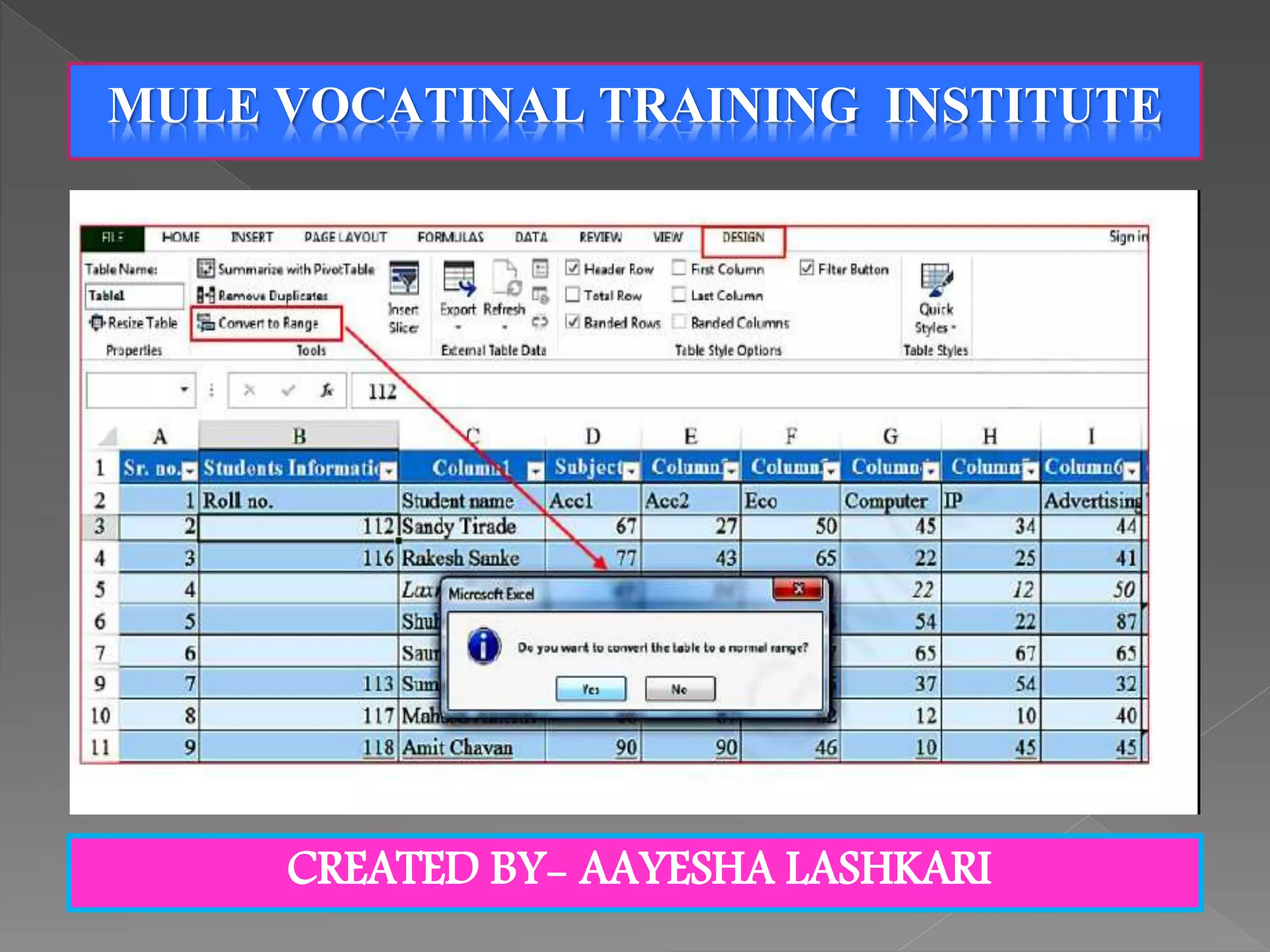 PPT BY AAYESHA LASHKARI | PPT