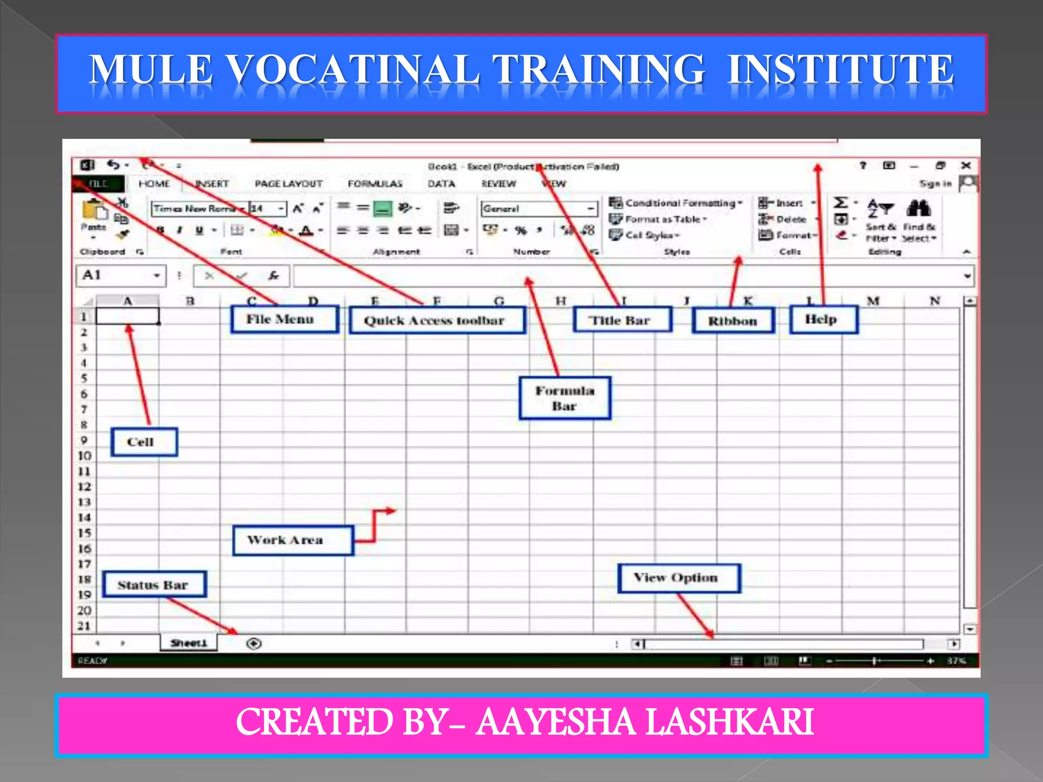 PPT BY AAYESHA LASHKARI | PPT