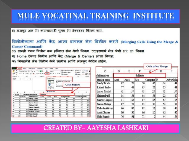 PPT BY AAYESHA LASHKARI | PPT