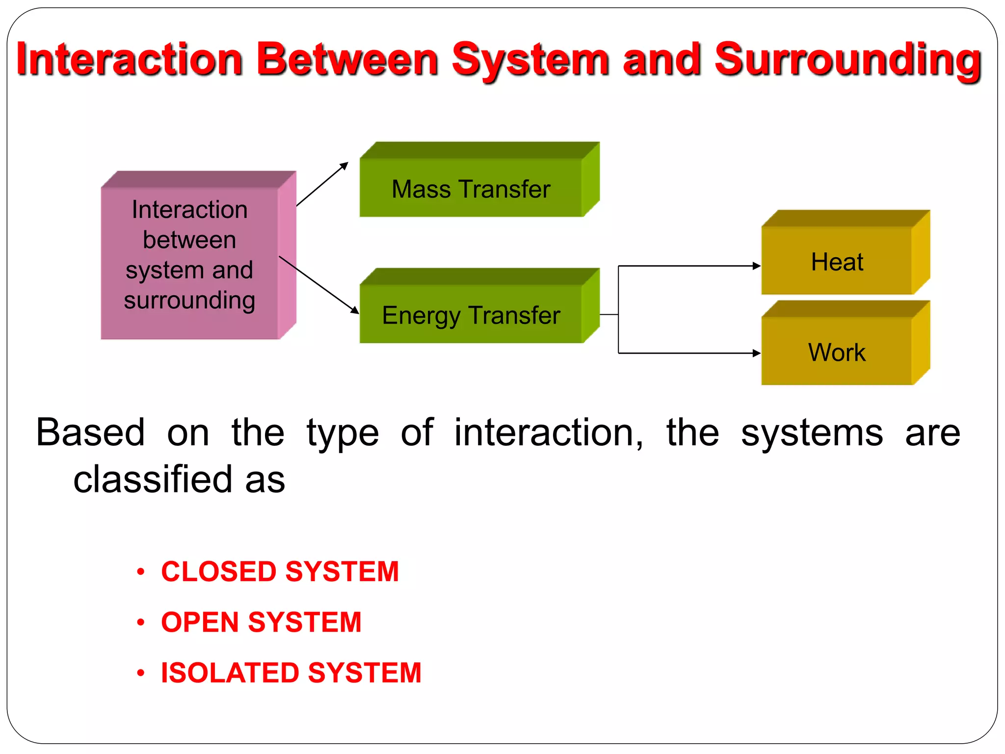 BASIC CONCEPTS OF THERMODYNAMICS | PPTX