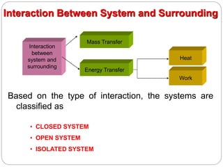 BASIC CONCEPTS OF THERMODYNAMICS | PPTX