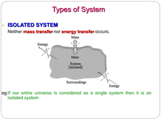 BASIC CONCEPTS OF THERMODYNAMICS | PPTX
