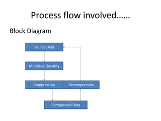 Presented by Anu Mattatholi | PPT | Free Download
