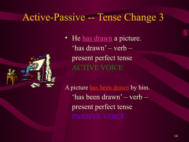Active and Passive Voice --- Arman | PPT