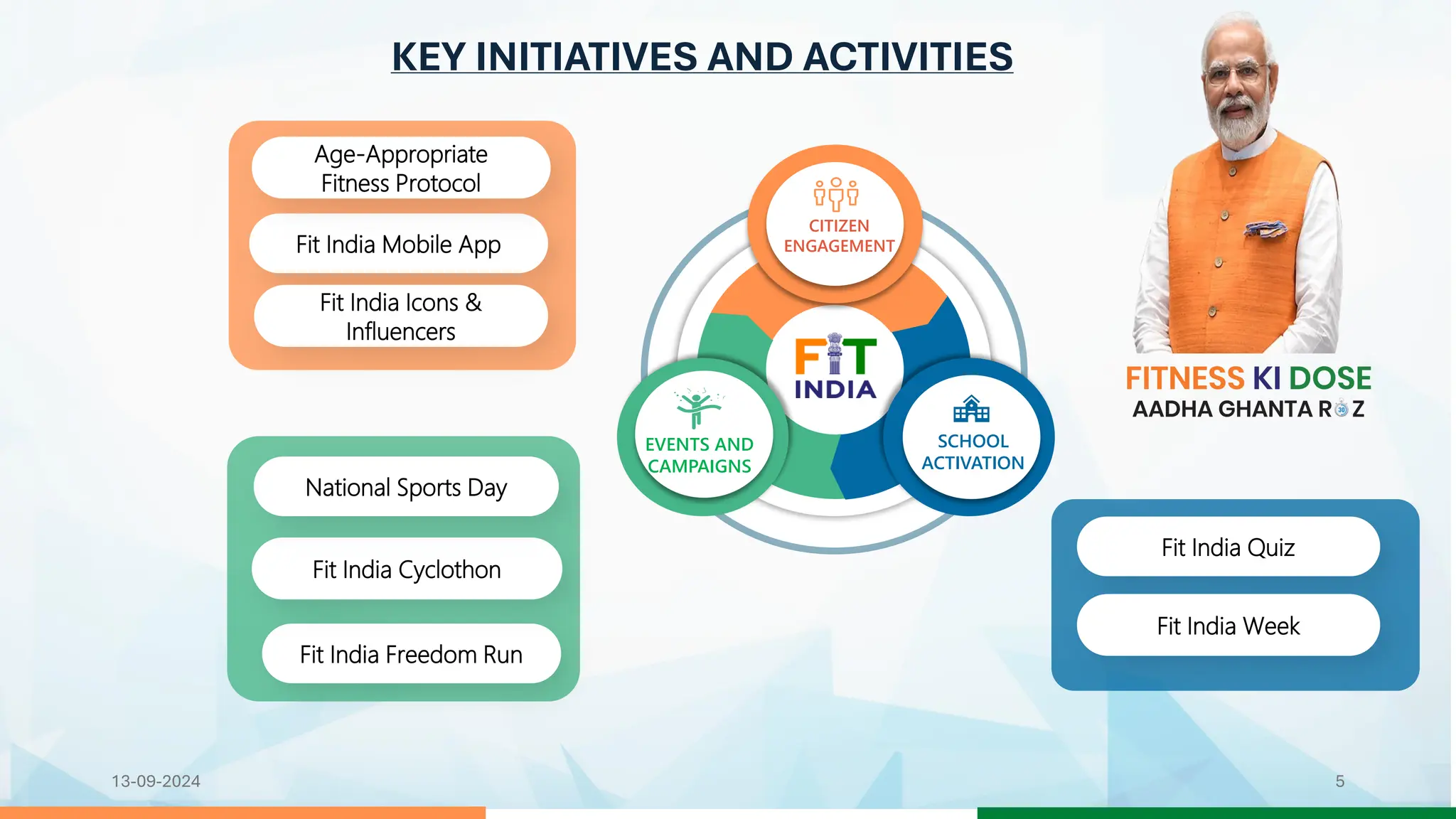 PPT by Expert on Fit India Movement_13Sep2024.pdf