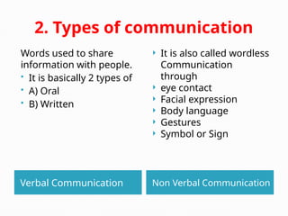 PPT BYHari Nayak technology (TTT)-2.pptx