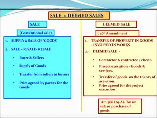 Ppt by mr pr subramaniam | PPTX | Business Accounting & Finance | Business