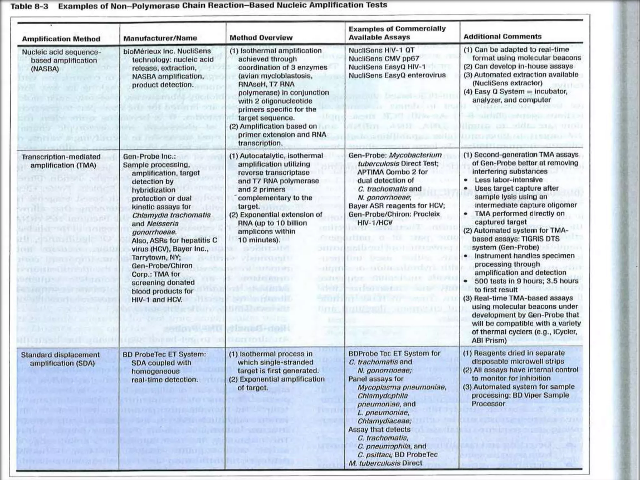 identification of bacteria | PPTX