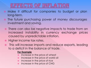 Inflation in India | PPTX