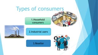 CONSUMER BEHAVIOUR ppt somesh | PPT