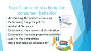 CONSUMER BEHAVIOUR ppt somesh | PPTX