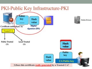 Kerberos-PKI-Federated identity | PPT