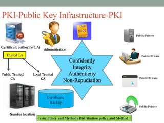 Kerberos-PKI-Federated identity | PPT