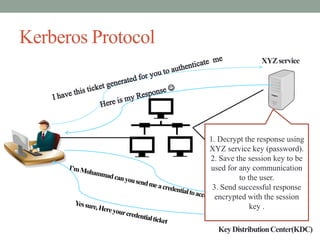 Kerberos-PKI-Federated identity | PPT