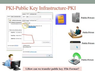 Kerberos-PKI-Federated identity | PPT