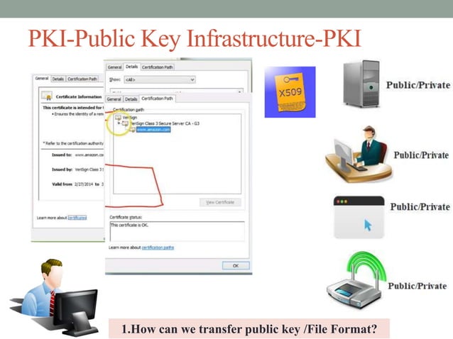 Kerberos-PKI-Federated identity | PPT
