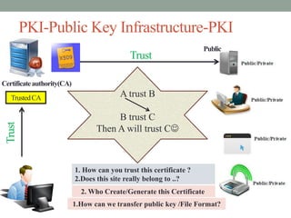 Kerberos-PKI-Federated identity | PPT