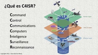 C4ISR | PPTX