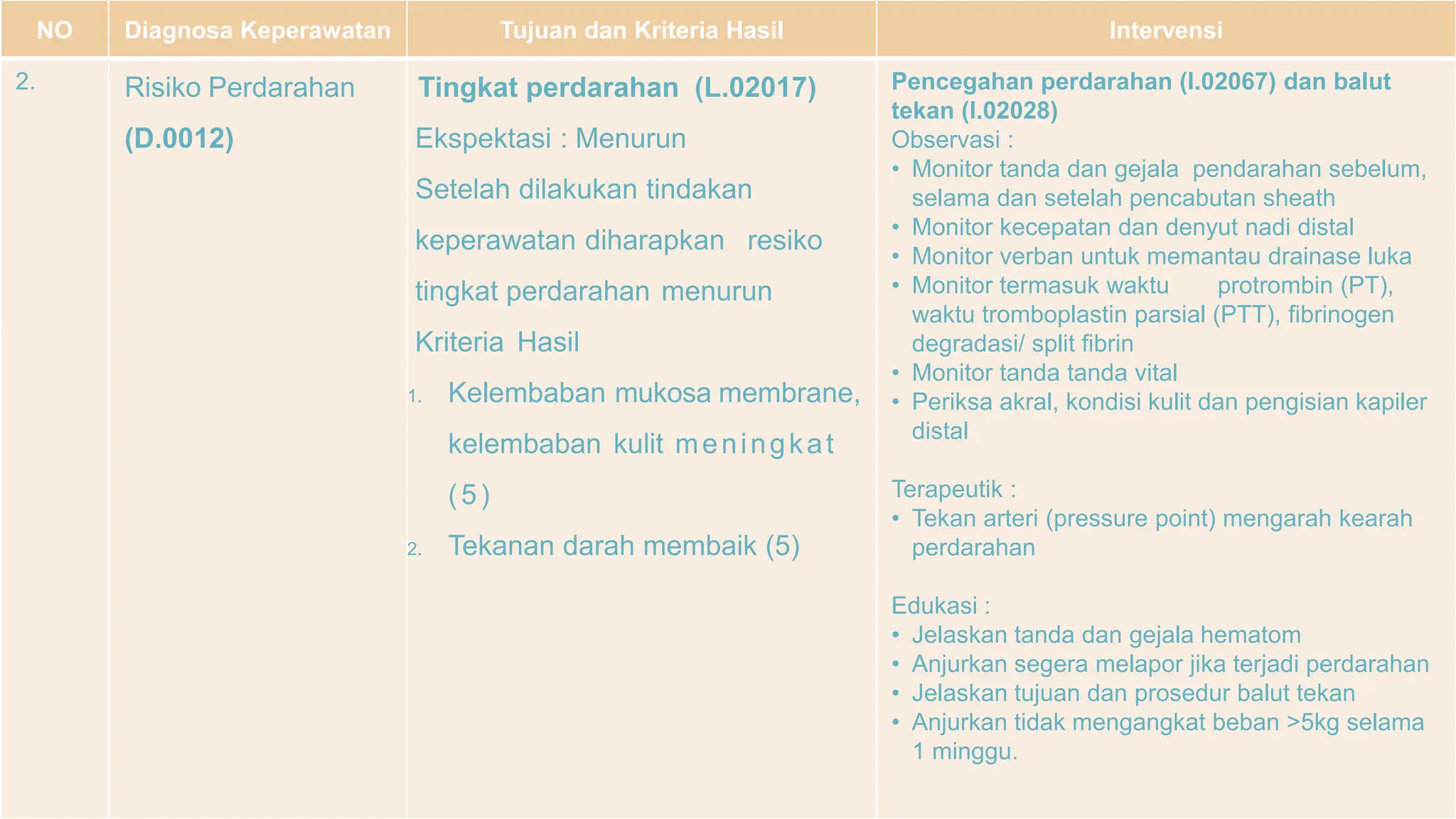 TINDAKAN KOROANGIOGRAFI POST OPERASI CABG | PPTX