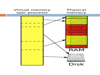 Ppt cache vs virtual memory without animation | PPT