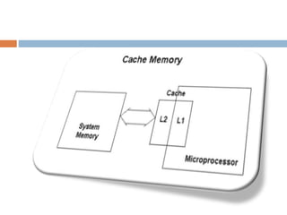 Ppt cache vs virtual memory without animation | PPT