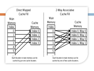 Ppt cache vs virtual memory without animation | PPT