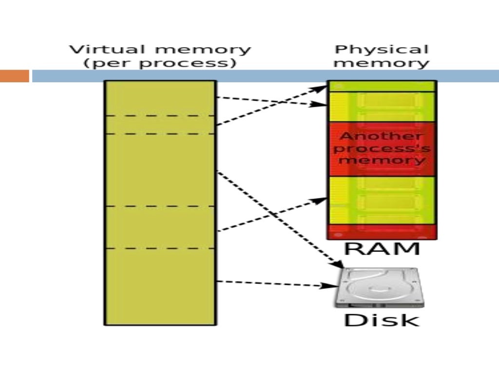 Ppt cache vs virtual memory without animation