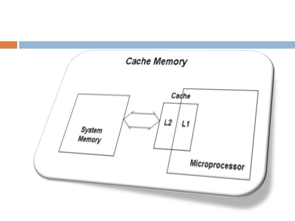 Ppt cache vs virtual memory without animation