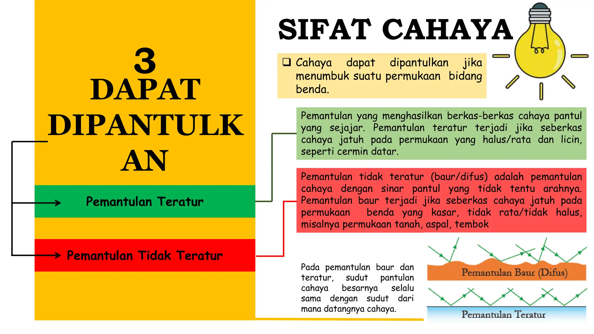 PPT CAHAYA DAN ALAT OPTIK.pptx