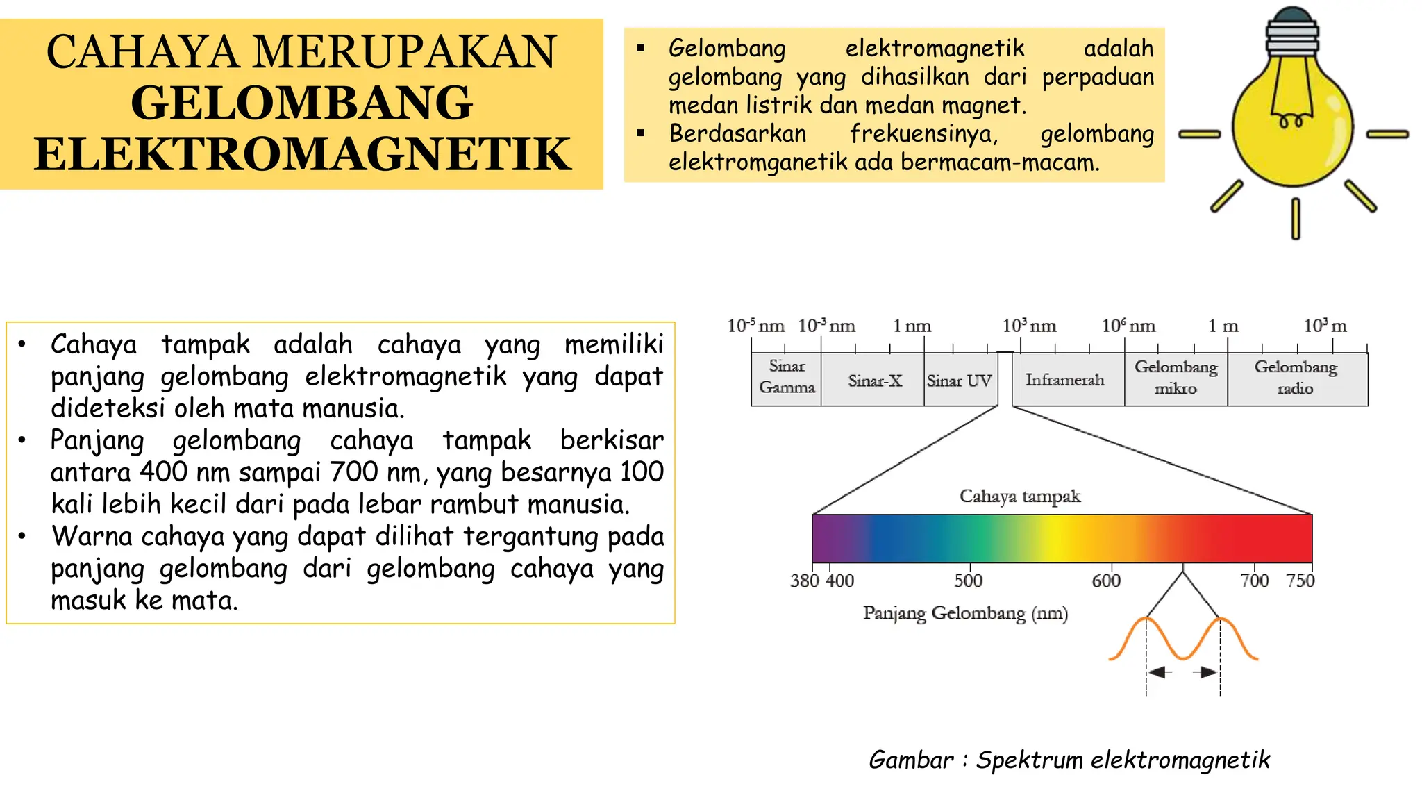 PPT CAHAYA DAN ALAT OPTIK.pptx
