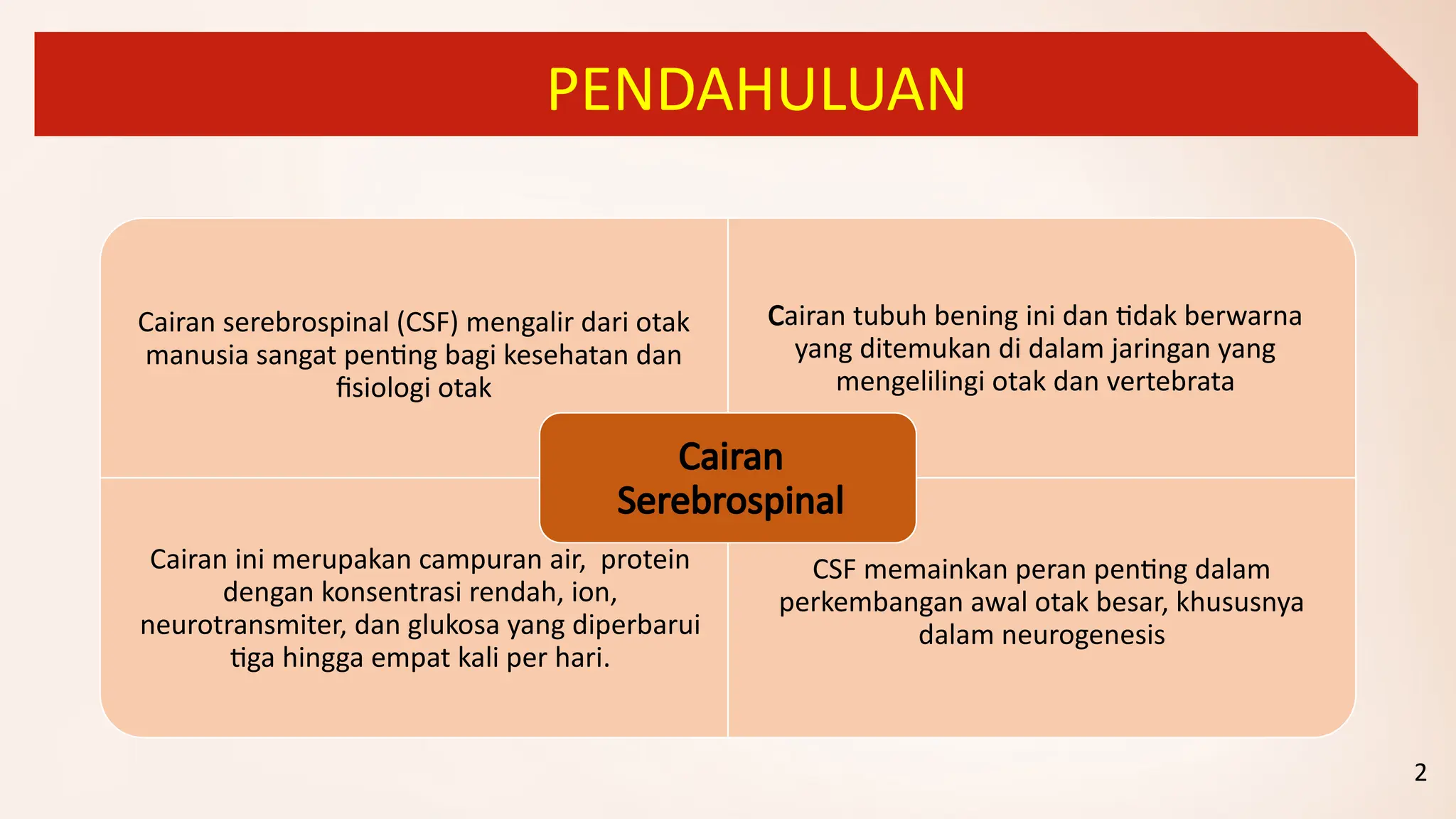 Cairan Serebrospinal ppt fixxxxcopy.pptx