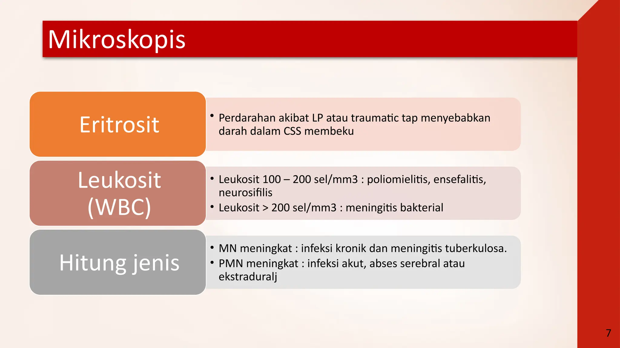 Cairan Serebrospinal ppt fixxxxcopy.pptx